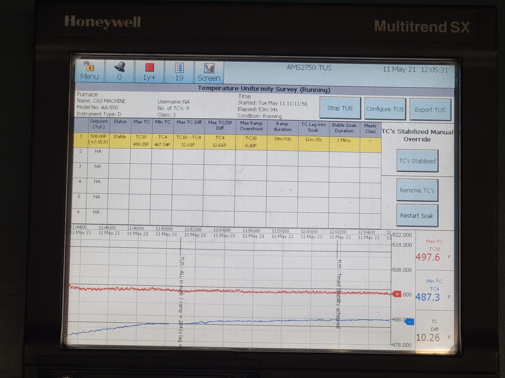 AMS 2750E Testing Uniformity - AMS2750 | Custom Oven
